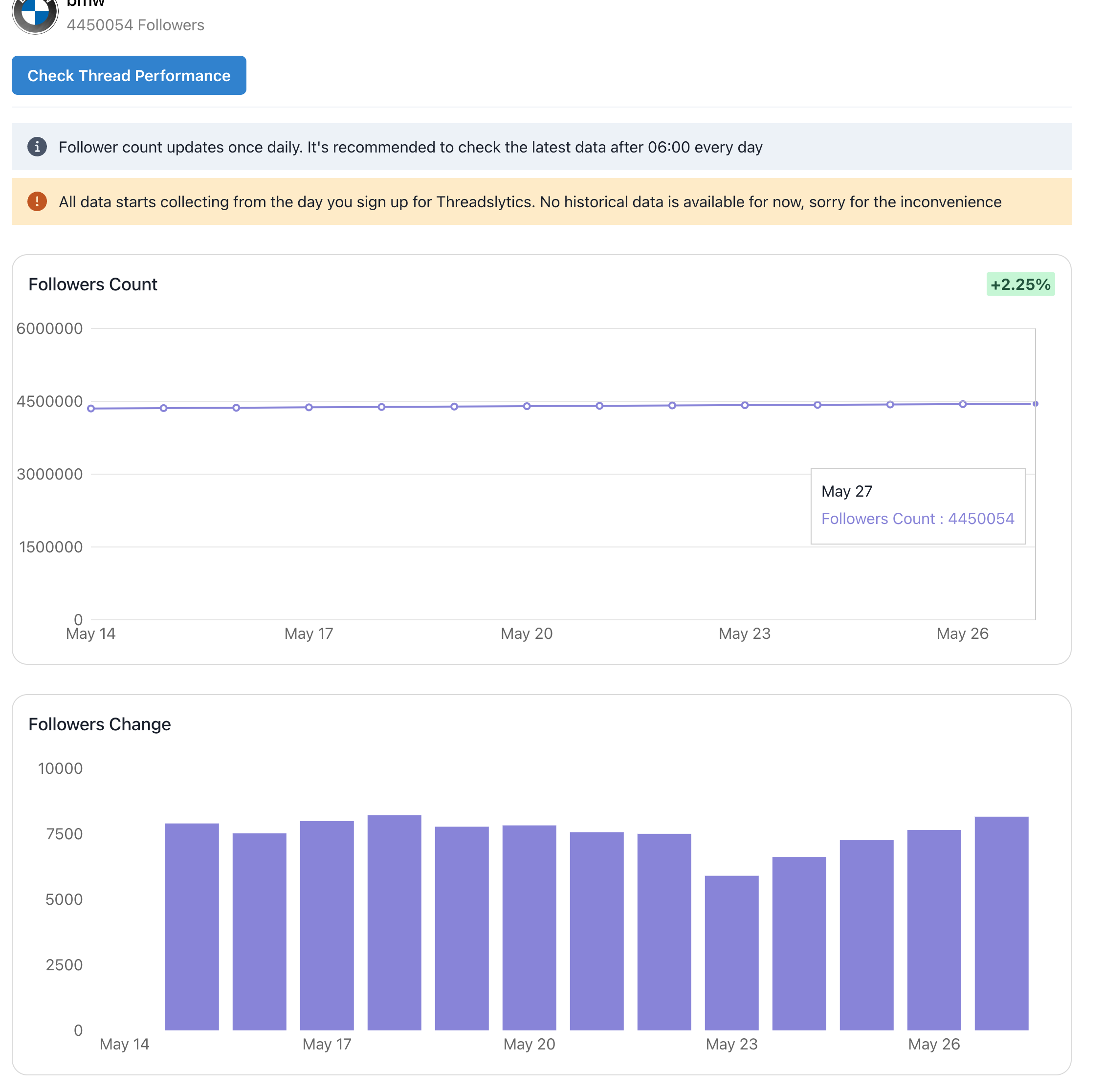 How to know Threads followers growth?